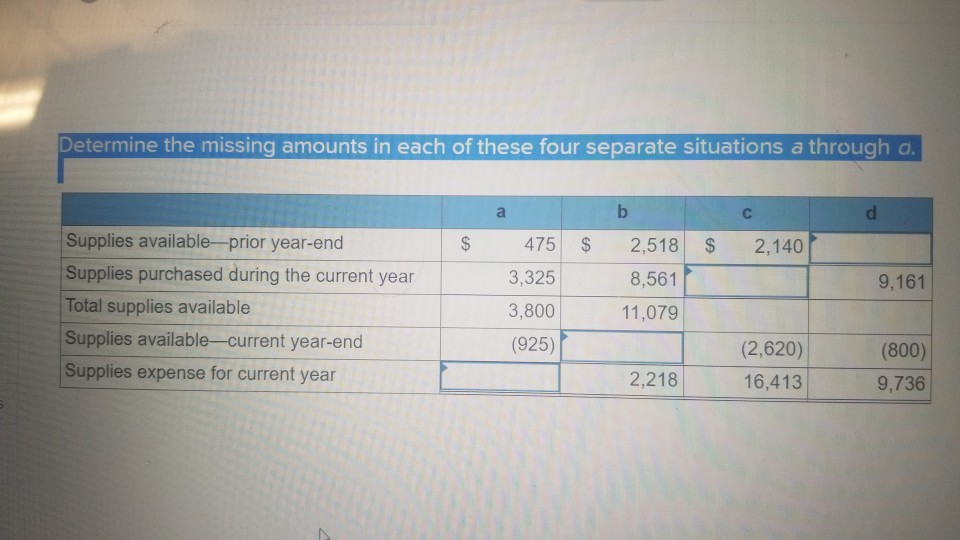 Solved Determine the missing amounts in each of these four | Chegg.com