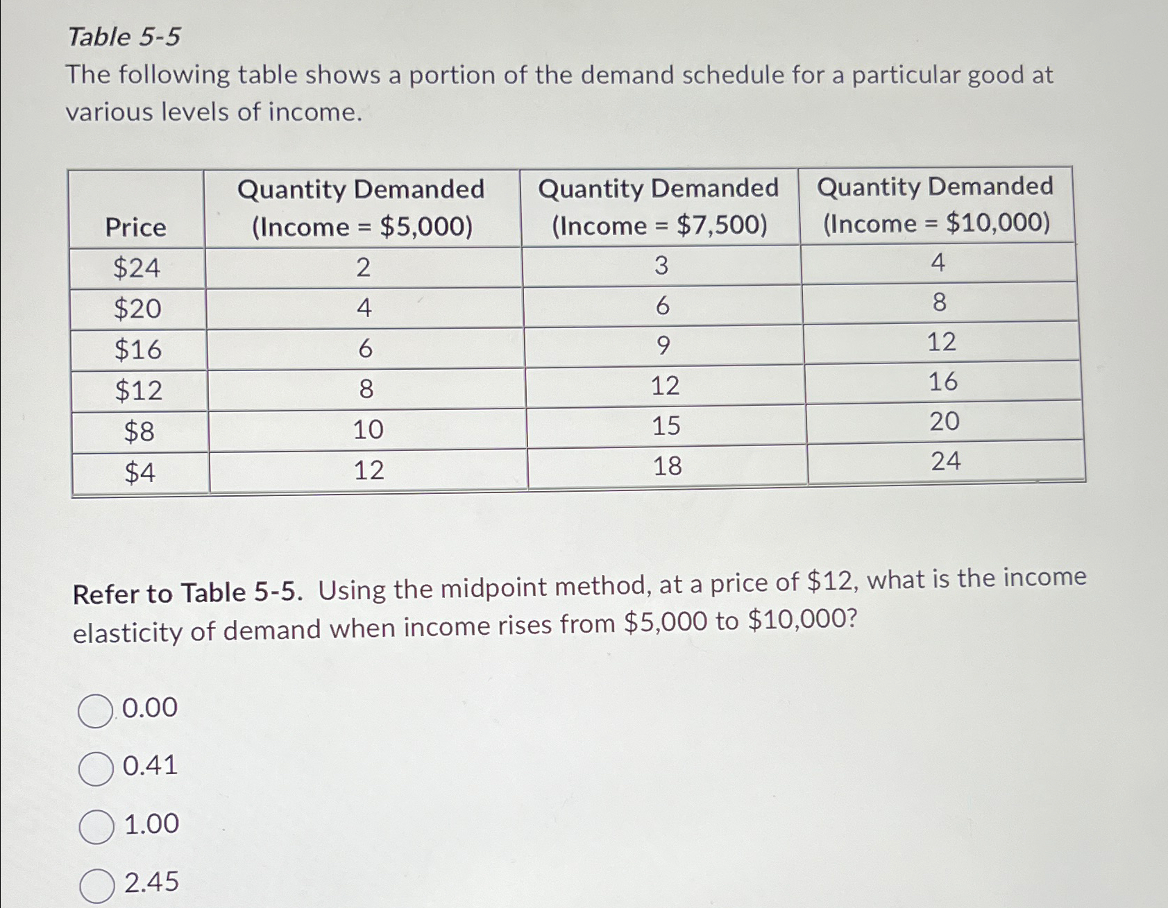 Solved Table 5-5The following table shows a portion of the | Chegg.com Solved Table 5-5The following table shows a portion of the | Chegg.com