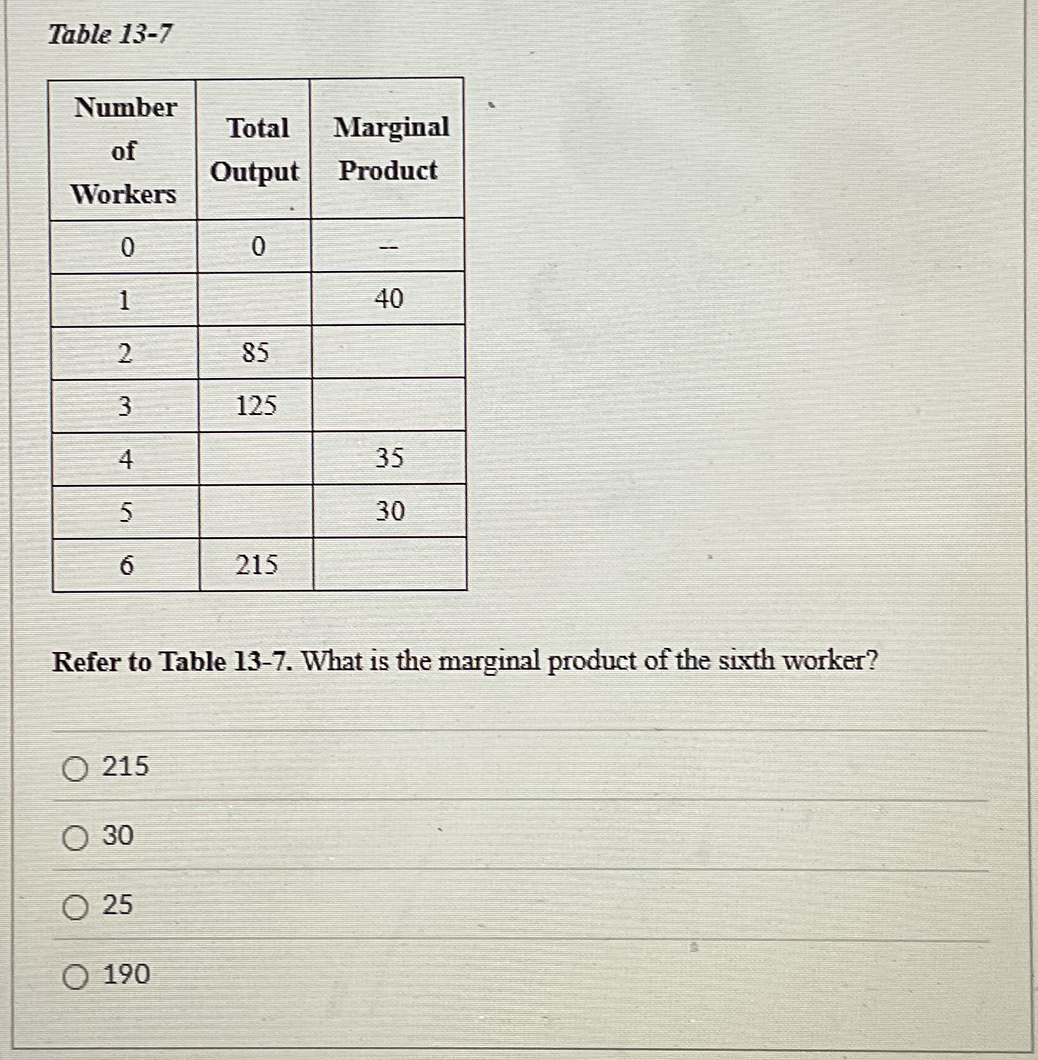 Solved Table | Chegg.com