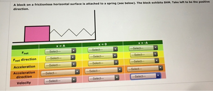 Solved Acost J. Use this graph to fill in the table The | Chegg.com