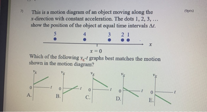 Solved 6) This is a motion diagram of an object moving along | Chegg.com