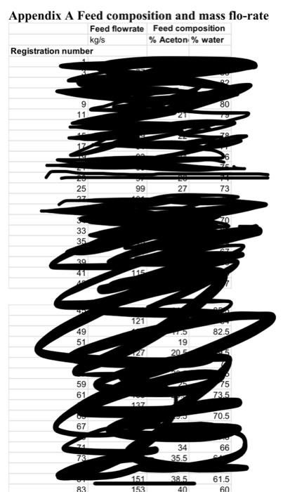 Complex Engineering Problem Consider a system for | Chegg.com