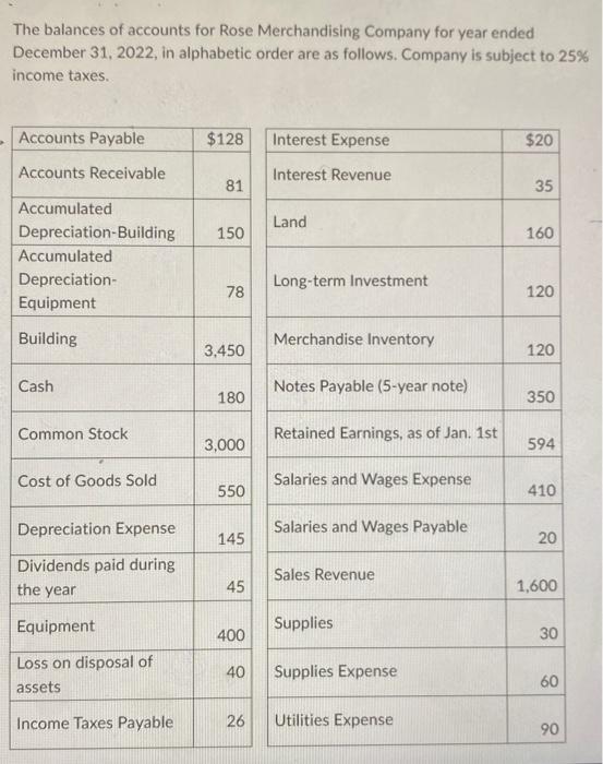 Solved The balances of accounts for Rose Merchandising | Chegg.com