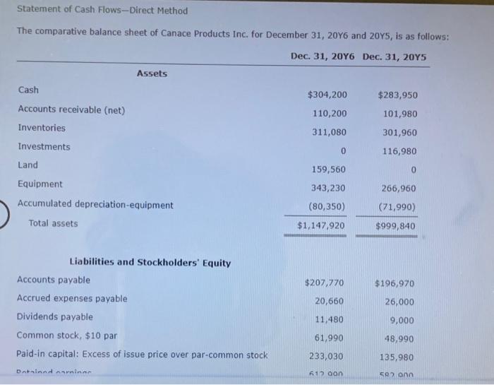 Solved Statement of Cash Flows-Direct Method The comparative | Chegg.com