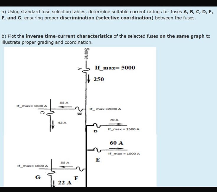 a) ﻿Using standard fuse selection tables, determine | Chegg.com