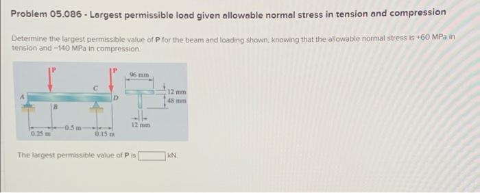 Solved Problem 05.086 - Largest permissible load given | Chegg.com