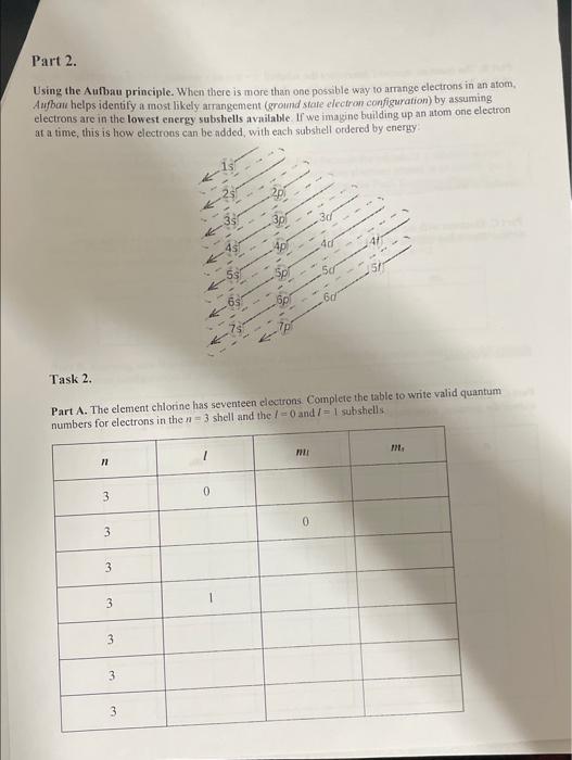 Solved Using the Aufbau principle. When there is more than | Chegg.com