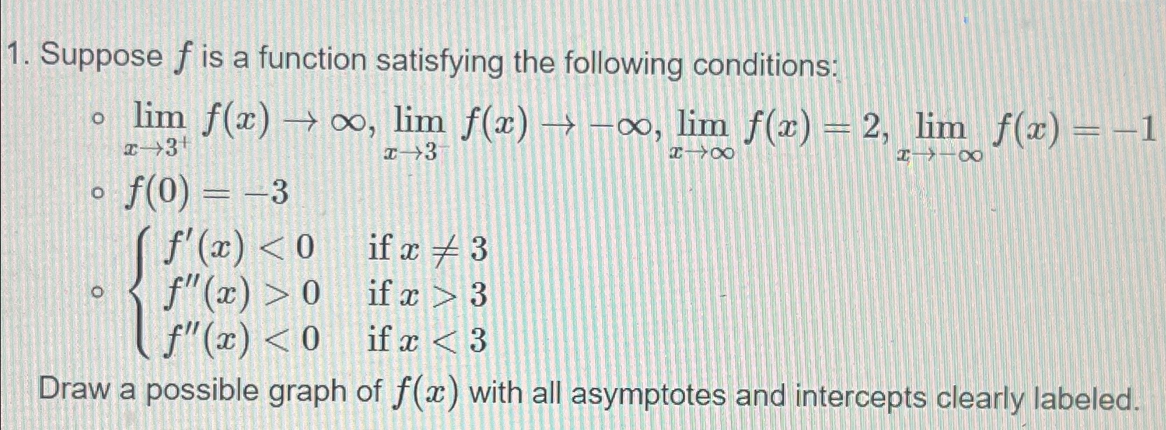 Solved Suppose f ﻿is a function satisfying the following | Chegg.com