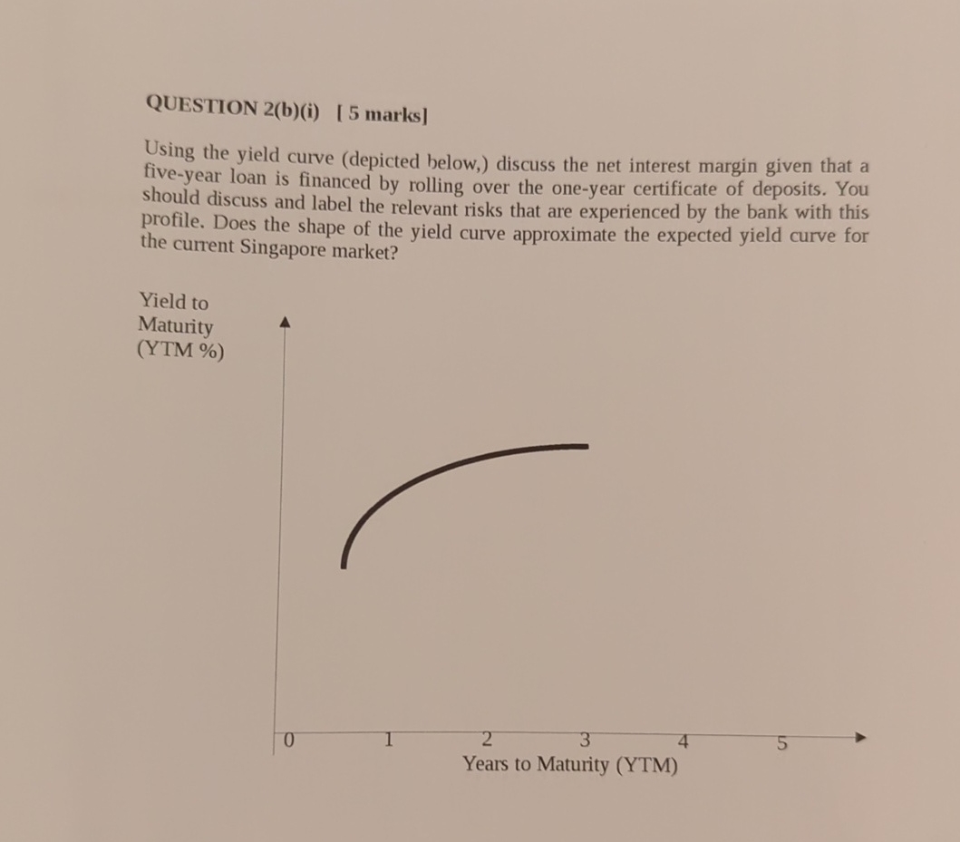 Solved QUESTION 2(b)(i) [ 5 ﻿marks]Using the yield curve | Chegg.com