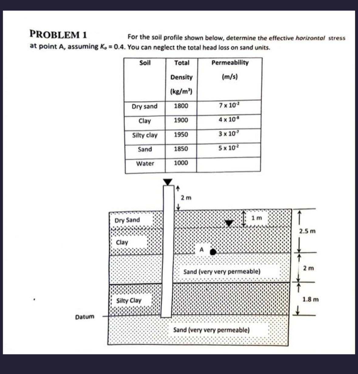 Solved PROBLEM 1For the soil profile shown below, determine | Chegg.com