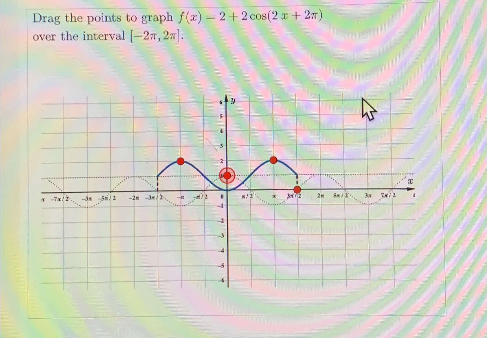 Solved Drag the points to graph f(x)=2+2cos(2x+2π) ﻿over the | Chegg.com