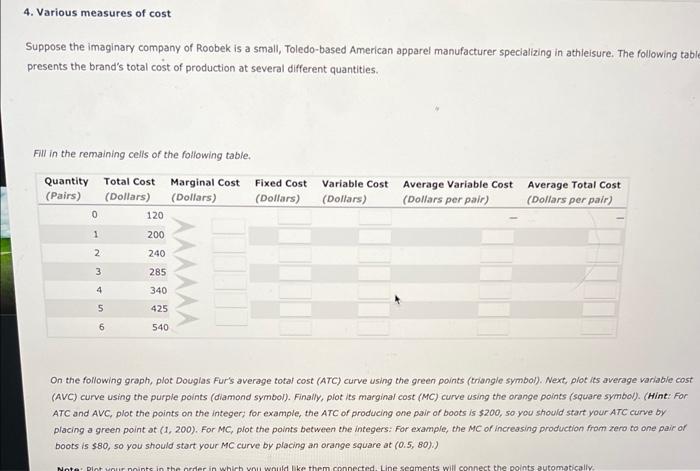 Solved 4. Various measures of cost Suppose the imaginary | Chegg.com