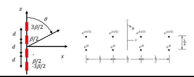 Solved 2. A two-dimensional, uniformly excited array of | Chegg.com