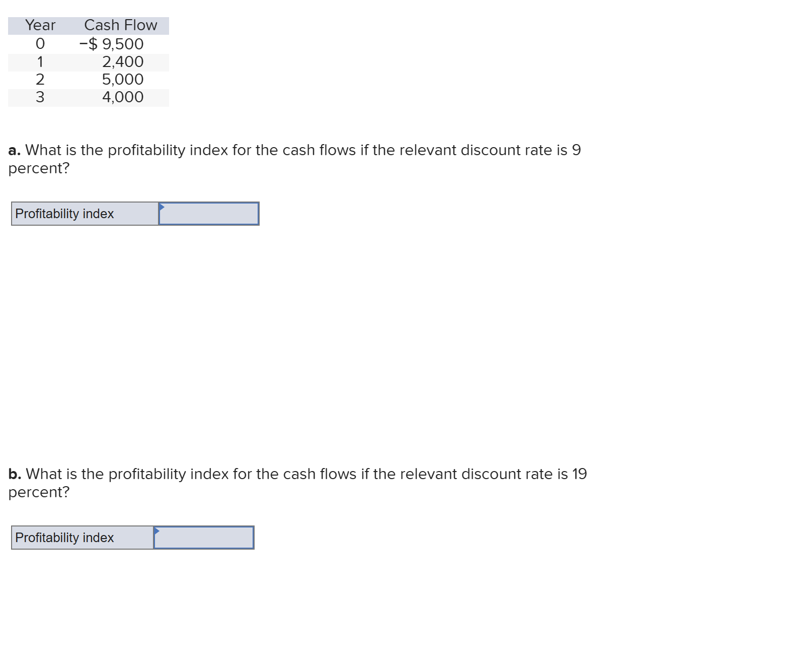 Solved a. ﻿What is the profitability index for the cash | Chegg.com