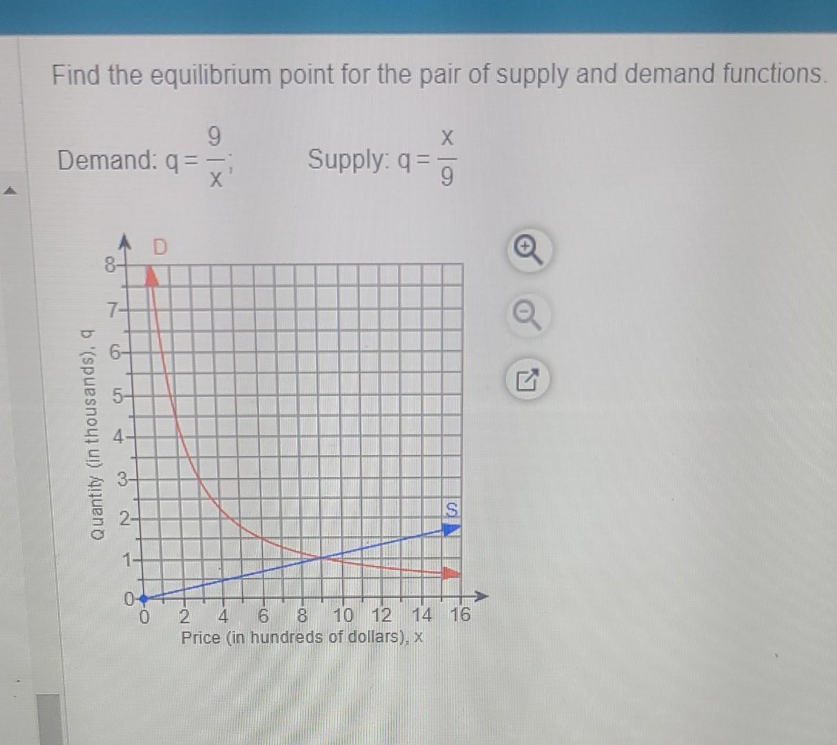 Solved Find the equilibrium point for the pair of supply and | Chegg.com