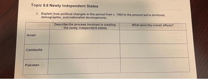 Topic 8.6 Newly Independent States 1. Explain how | Chegg.com