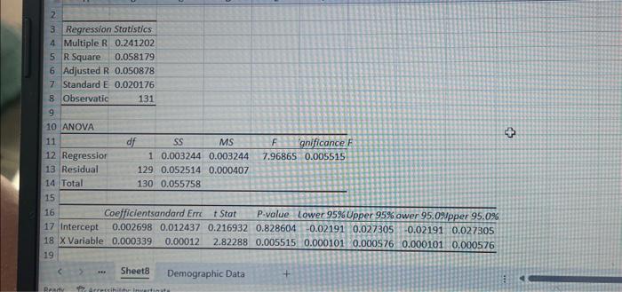 Solved Interpret regression results, hypothesis tests, and | Chegg.com