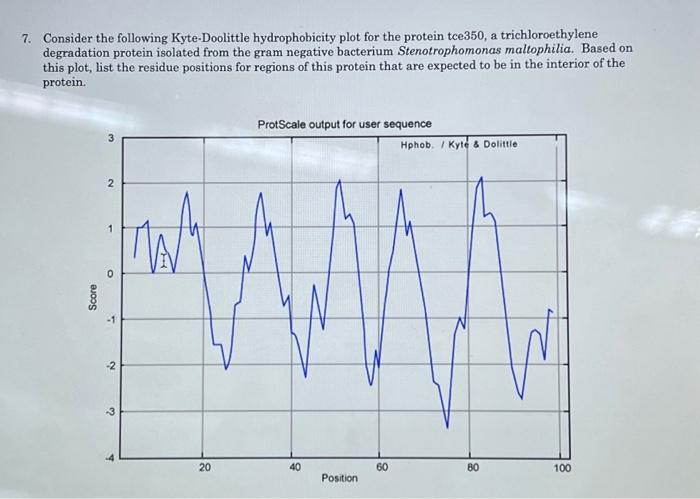 Solved 7. Consider the following Kyte-Doolittle | Chegg.com
