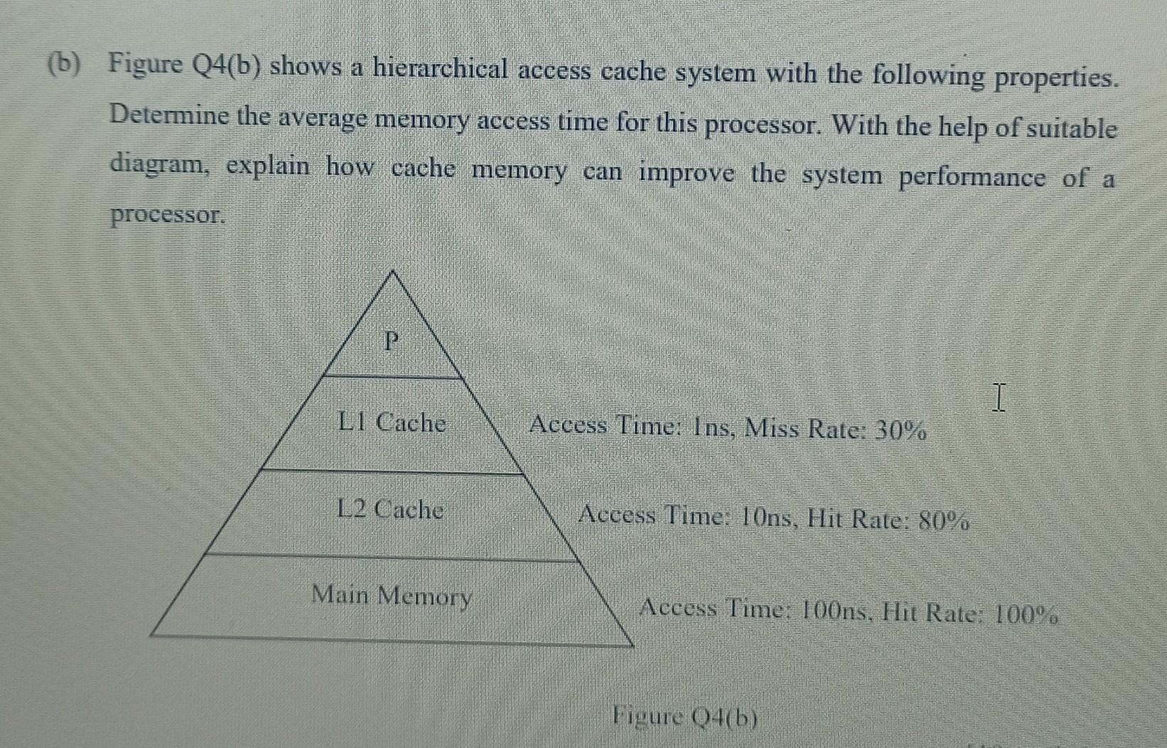Solved (b) Figure Q4(b) shows a hierarchical access cache | Chegg.com