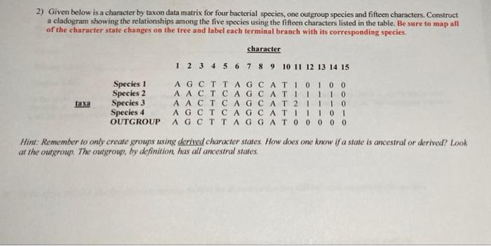 Solved 2) Given below is a character by taxon data matrix | Chegg.com