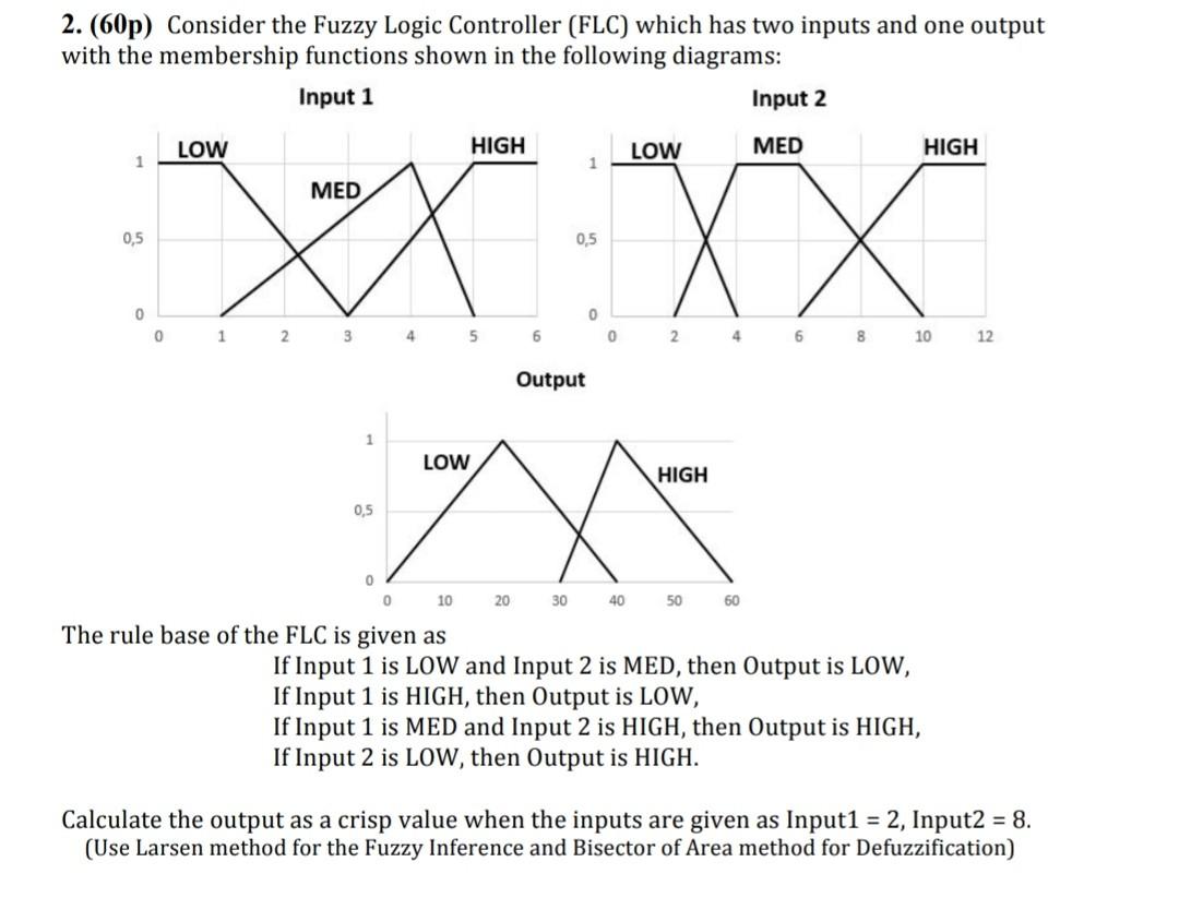 Solved 2. (60p) Consider the Fuzzy Logic Controller (FLC) | Chegg.com