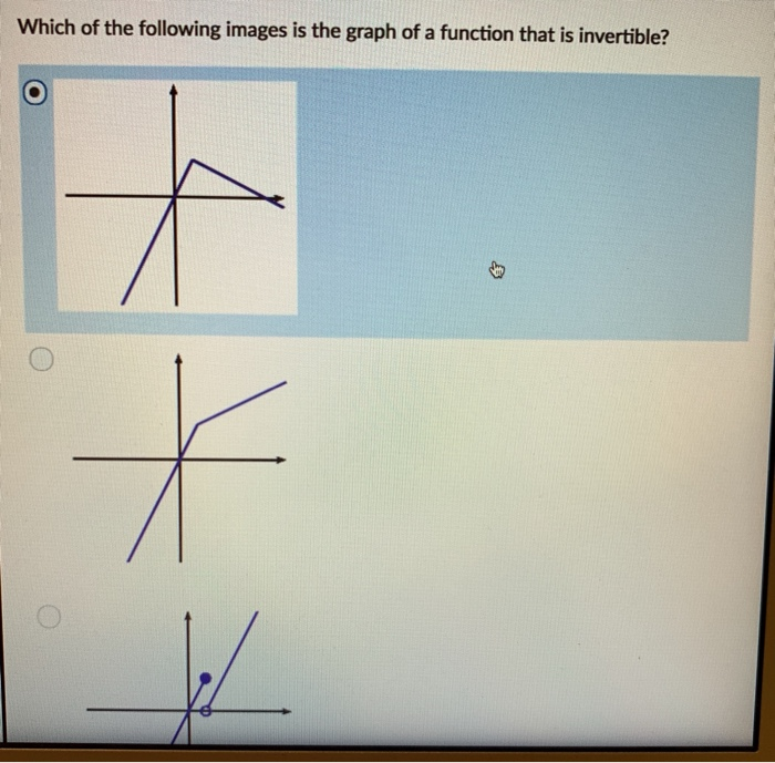 Solved Which of the following images is the graph of a | Chegg.com
