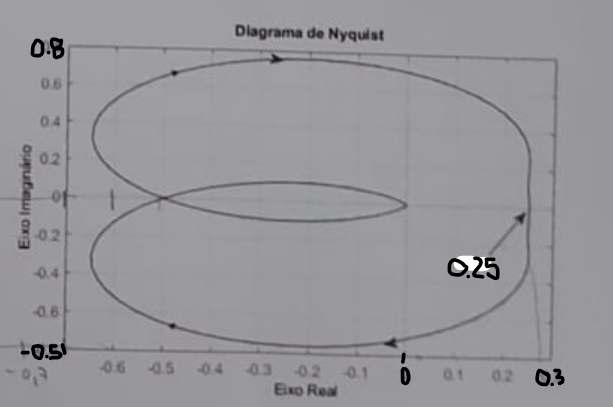 Solved The control system with unit feedback shall operate | Chegg.com