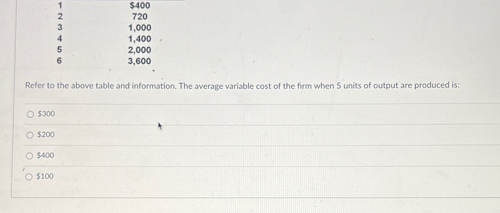 Solved \table[[1,$400 | Chegg.com