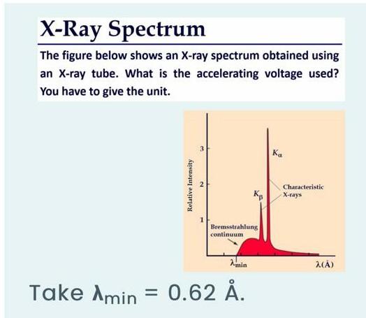 Solved X-Ray Spectrum The figure below shows an X-ray | Chegg.com