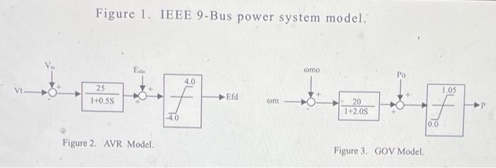 Solved what is the Ybus matrix and the load flow analysis | Chegg.com