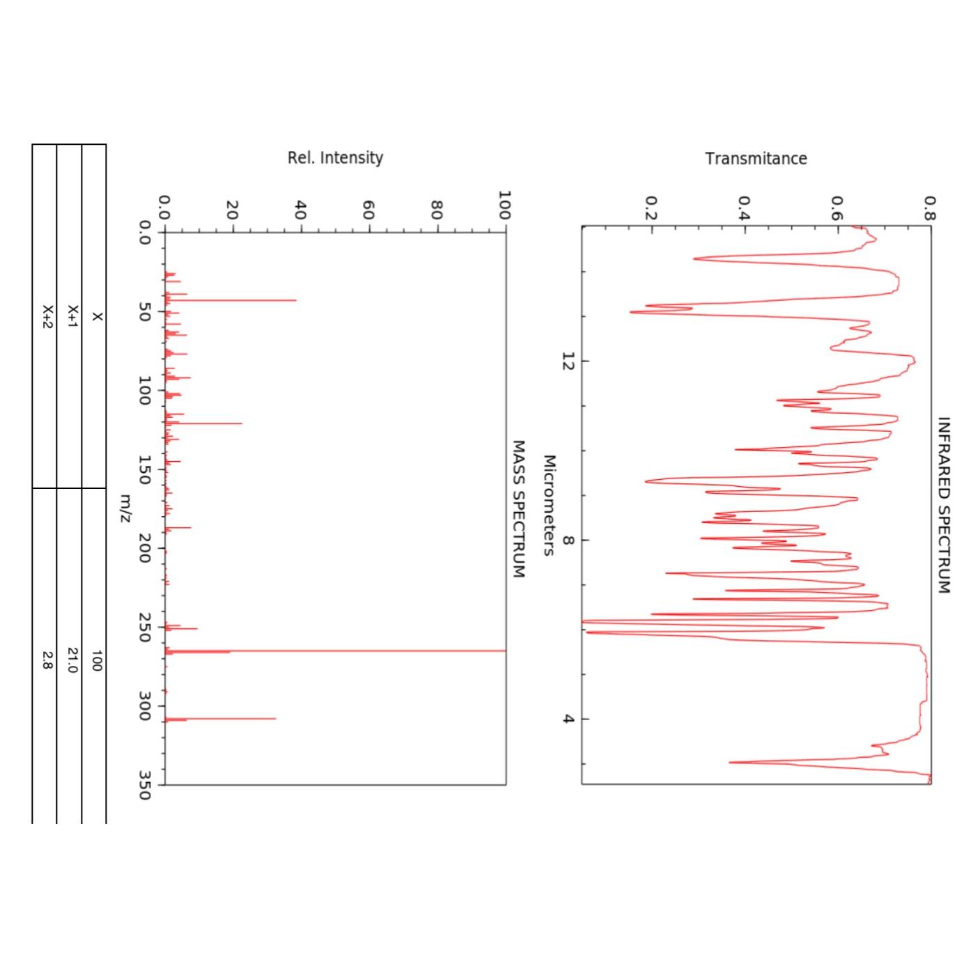 Solved Purpose a structure given mass/infrared spectrum | Chegg.com