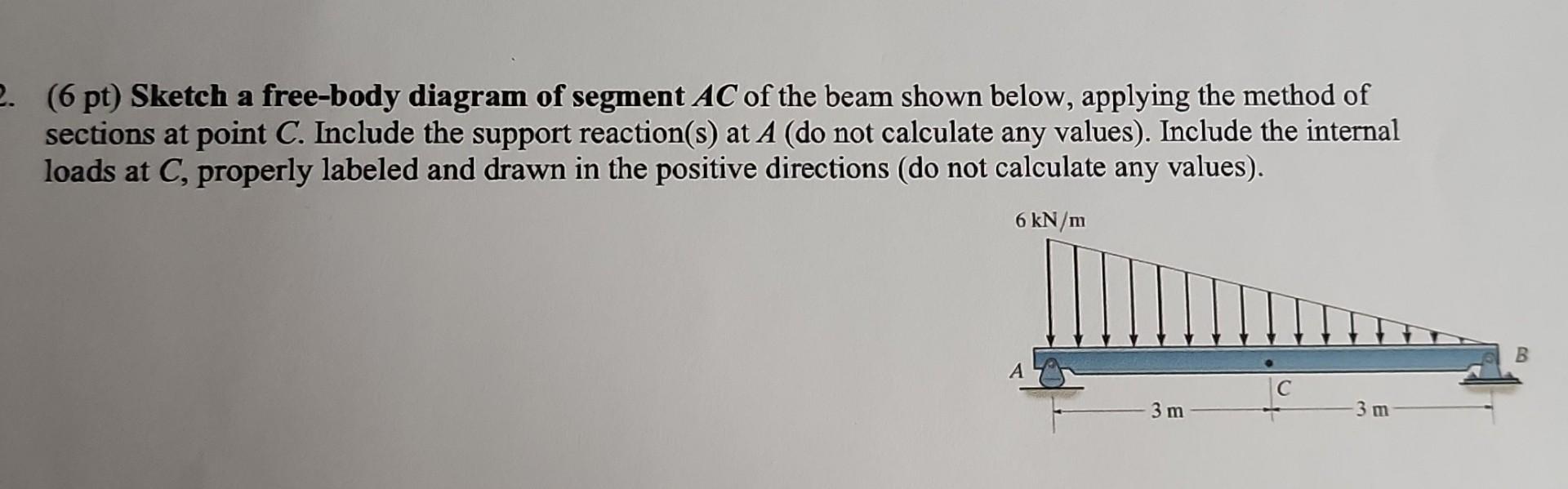 Solved (6 pt) Sketch a free-body diagram of segment AC of | Chegg.com