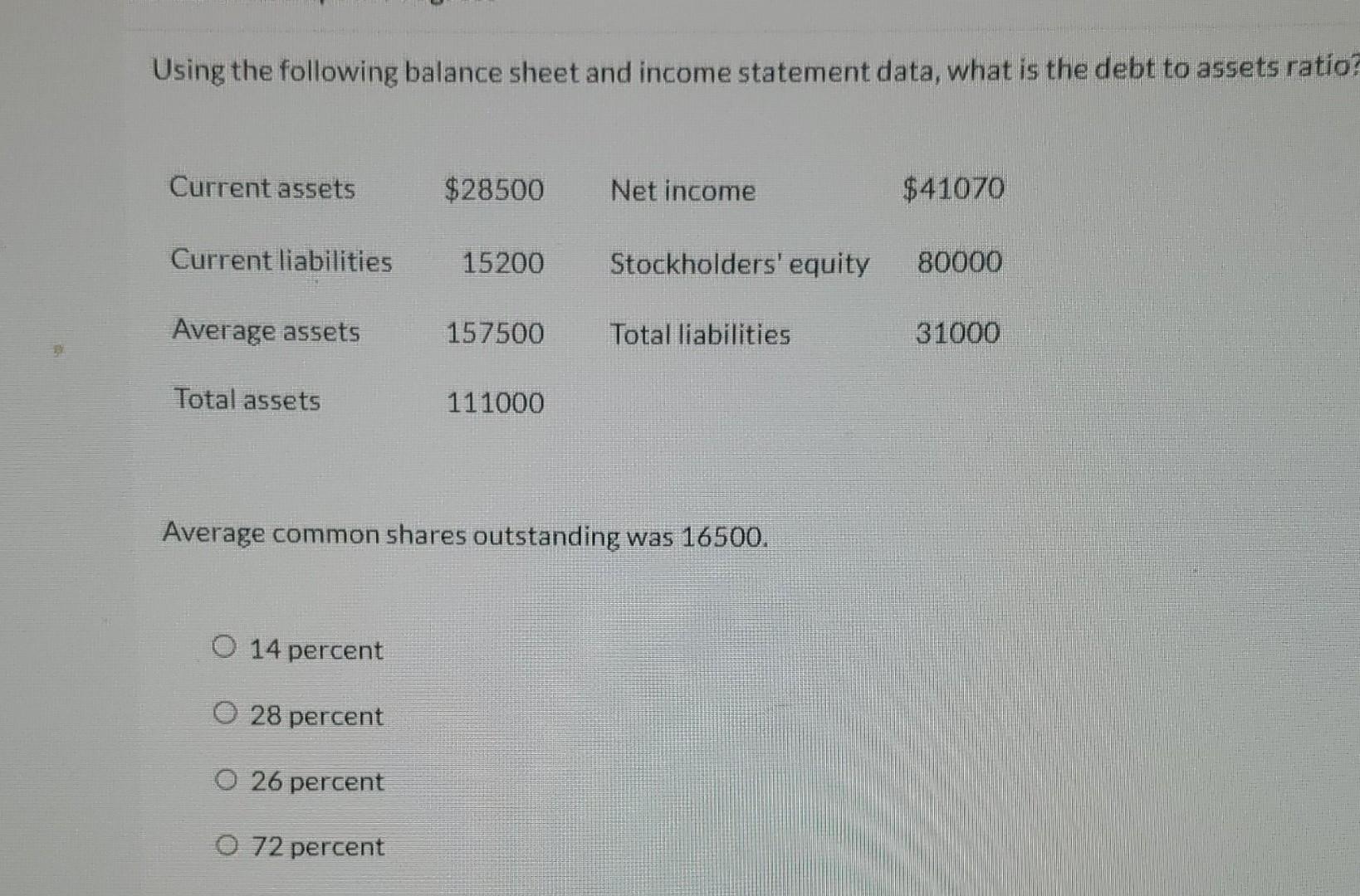 Solved Using the following balance sheet and income | Chegg.com