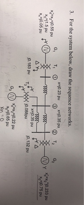 Solved 3. For the system below, draw the sequence networks. | Chegg.com