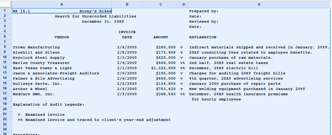 Procedures: Requested all unvouchered invoices as of | Chegg.com