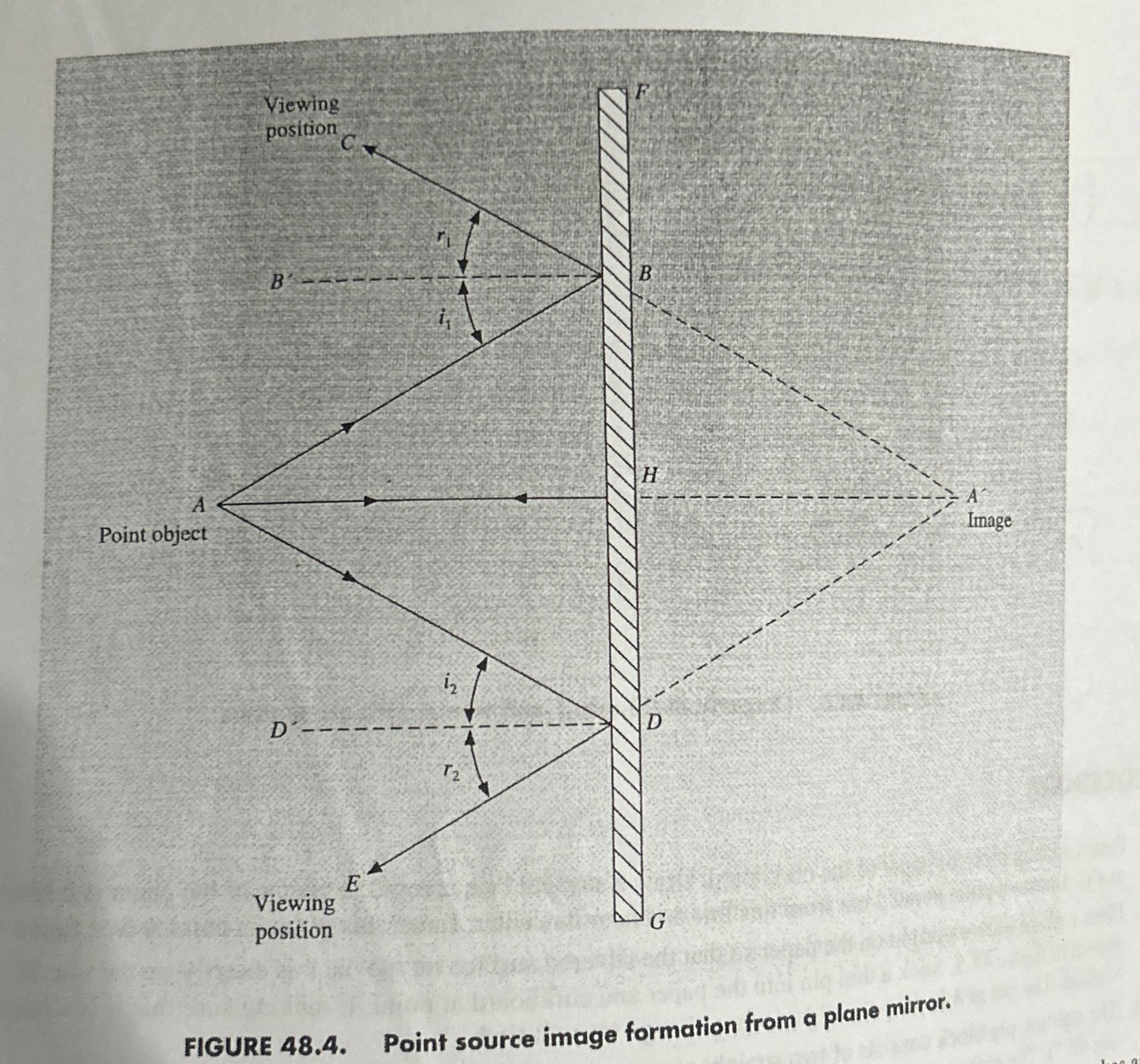 Solved Are the angles of incidence i1 ﻿and reflection r1 ﻿at | Chegg.com
