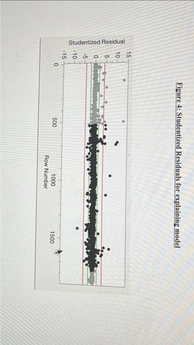 Solved Figure 4: Studentized Residuals for explaining | Chegg.com