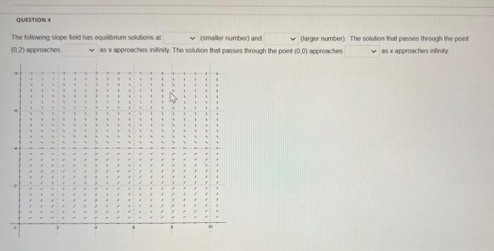 Solved The following slope field has equilibrium solutions | Chegg.com