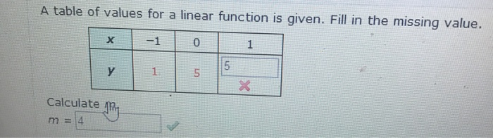 Solved A Table Of Values For A Linear Function Is Given