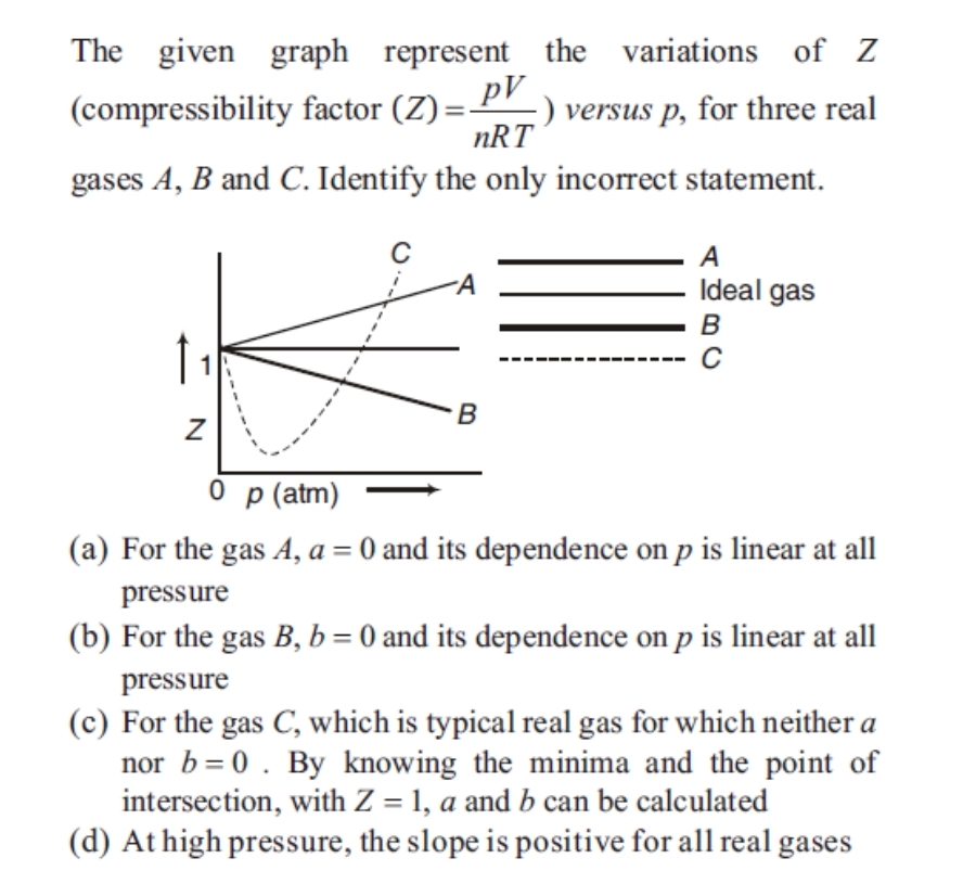 Solved The given graph represent the variations of | Chegg.com
