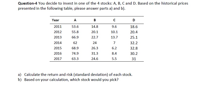 Solved Question-4 ﻿You decide to invest in one of the 4 | Chegg.com
