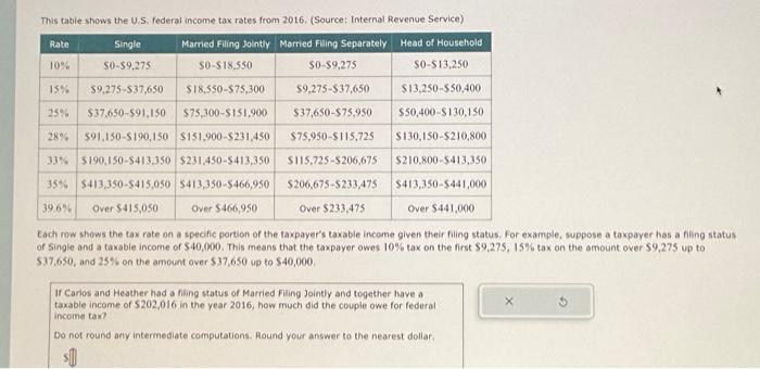 Solved This table shows the U.S. federal income tax rates | Chegg.com