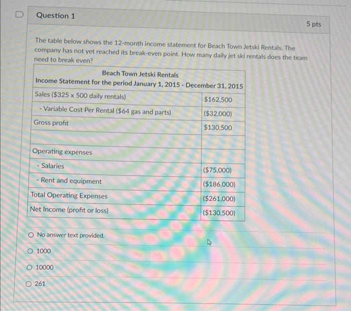 Solved The table below shows the 12-month income statement | Chegg.com
