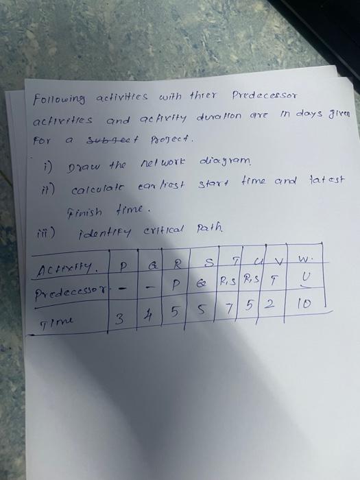 Solved Following activities with ther predecessor activities | Chegg.com