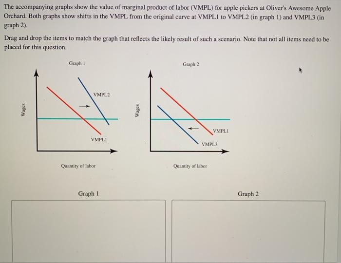 Solved The accompanying graphs show the value of marginal | Chegg.com