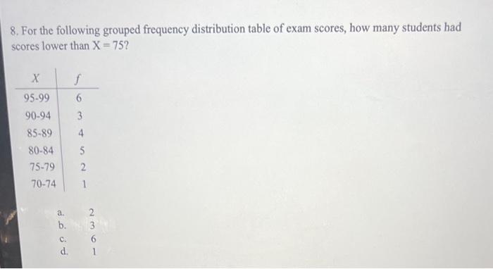 Solved 8. For the following grouped frequency distribution | Chegg.com