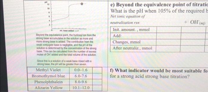 Solved AS SOON AS POSSIBLE Consider titration of 25.0 ml of | Chegg.com