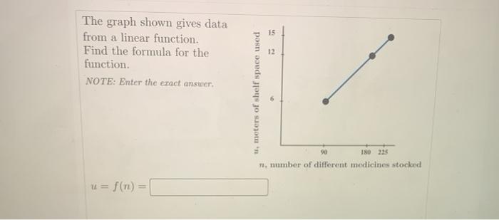 Solved Find a formula for the linear function f that has | Chegg.com