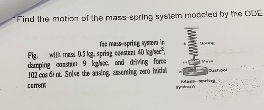 Solved Find the motion of the mass-spring system modeled by | Chegg.com