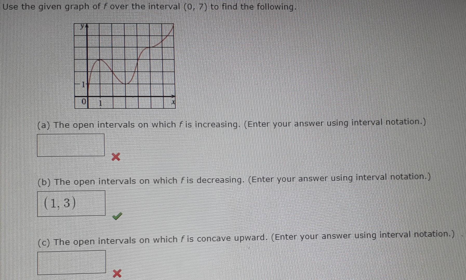 Solved Use the given graph of Fover the interval (0, 7) to | Chegg.com